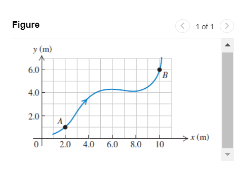 Solved What is the direction of its average velocity between | Chegg.com