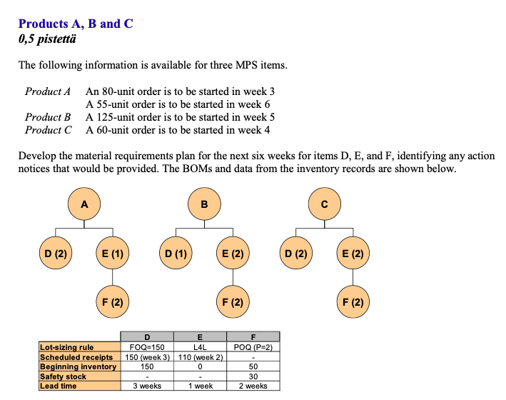 Solved Products A, B and C 0,5 pistettä The following | Chegg.com
