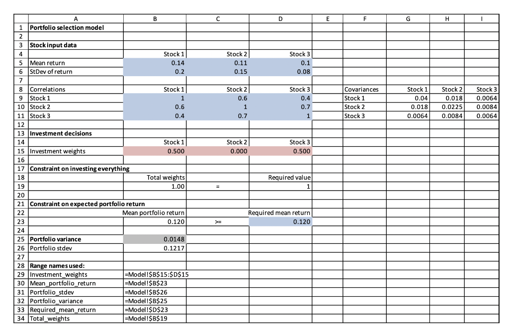 Solved The stocks in the portfolio optimization model are | Chegg.com