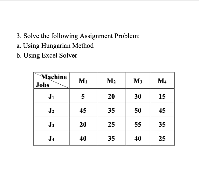 3. Solve the following Assignment Problem: a. Using | Chegg.com