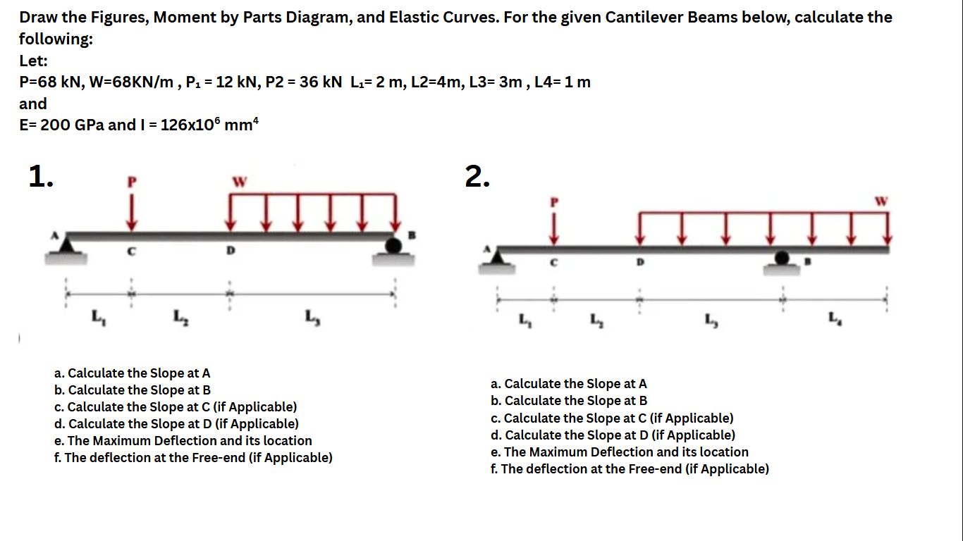 Solved Draw the Figures, Moment by Parts Diagram, Elastic | Chegg.com