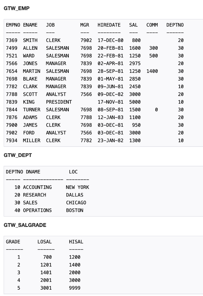 Solved SQL DEVELOPER. with these tables solve the following | Chegg.com