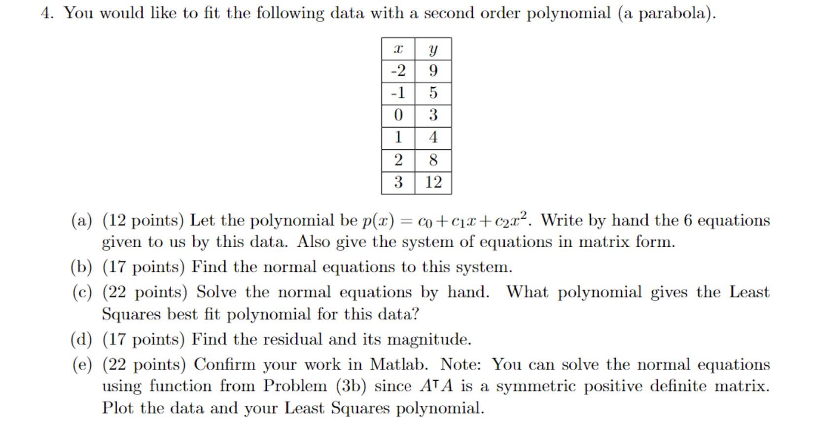 Solved (a) (12 points) Let the polynomial be | Chegg.com