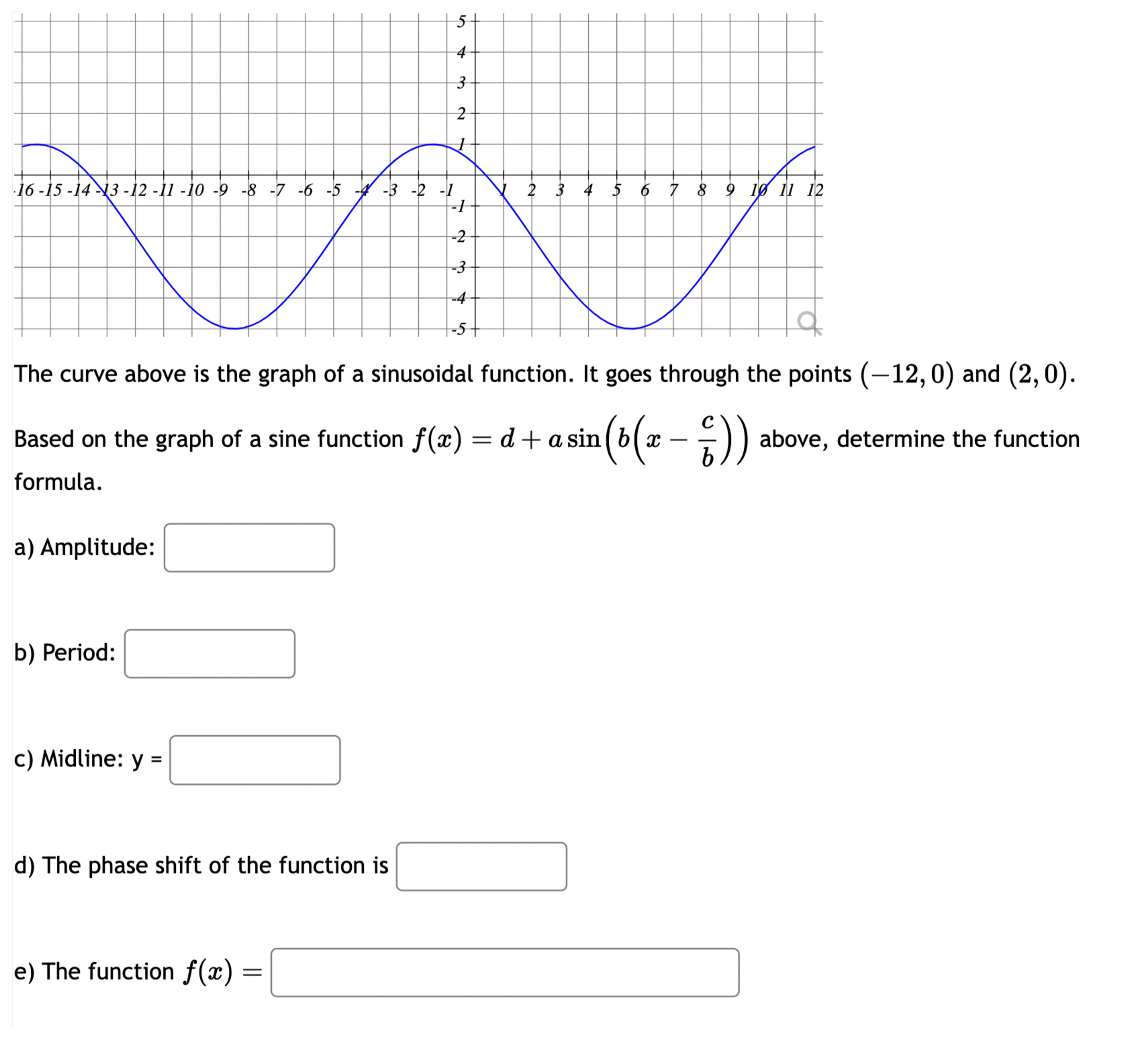 Solved Based on the graph of a sine function | Chegg.com