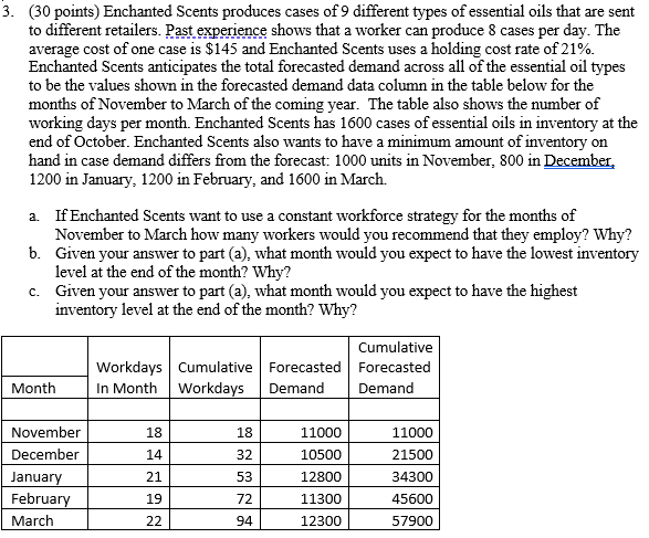 Solved ( 30 points) Enchanted Scents produces cases of 9 | Chegg.com