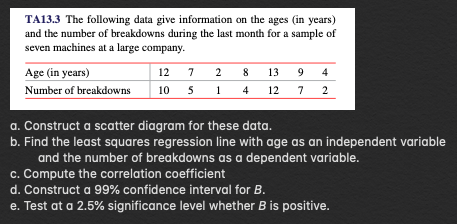 TA13.3 The following data give information on the | Chegg.com