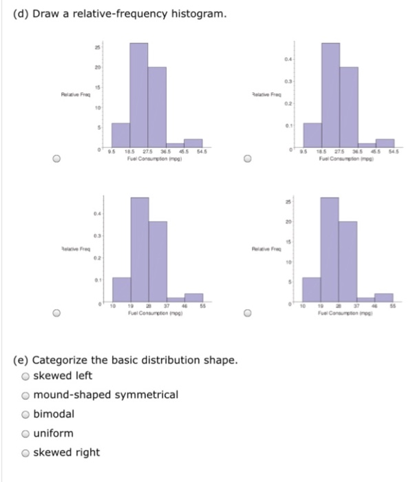 Solved The following data represent highway fuel consumption | Chegg.com