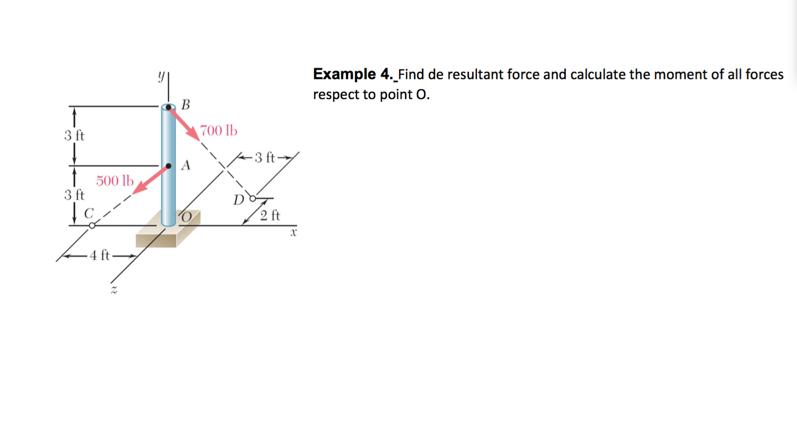 Solved Example 4._Find de resultant force and calculate the | Chegg.com