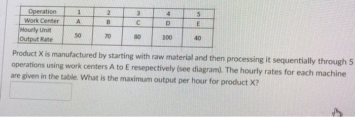 Solved Operation 4. Work CenterA Hourly Unit Output Rate I c | Chegg.com