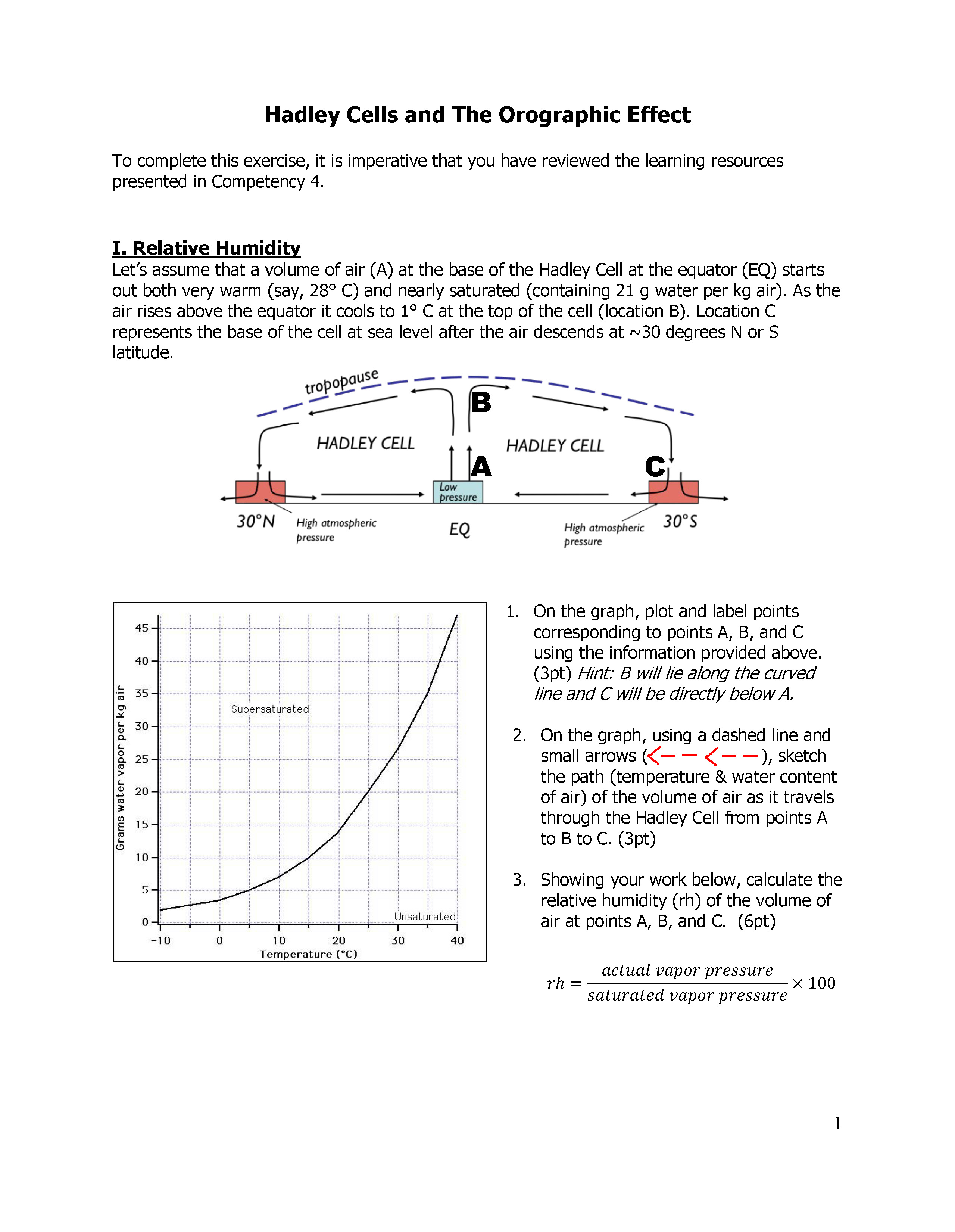 Solved Hadley Cells and The Orographic Effect To complete | Chegg.com