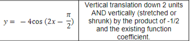y=−4cos(2x−2π)∣ Vertical translation down 2 units | Chegg.com