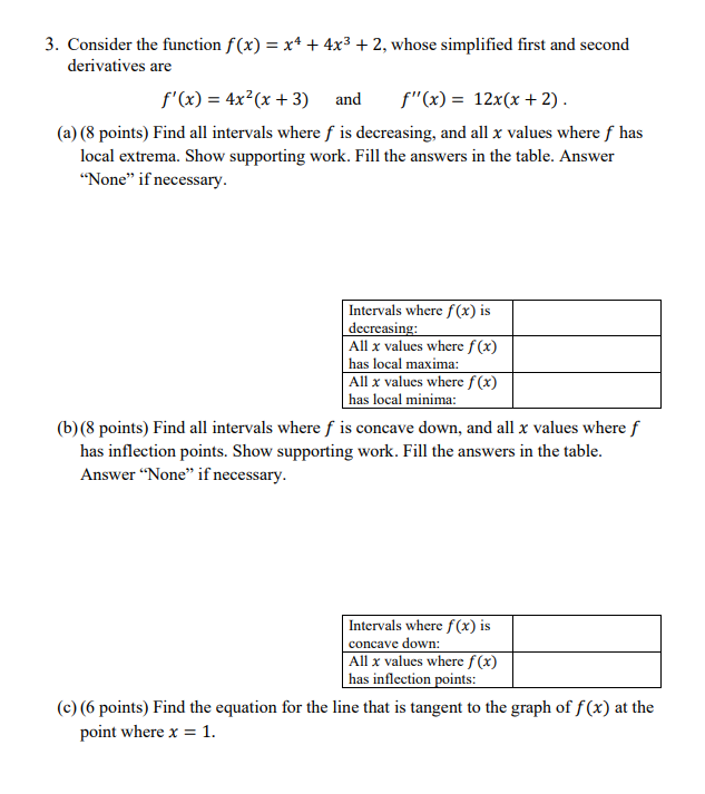 Solved 3. Consider the function f(x) = x4 + 4x3 + 2, whose | Chegg.com