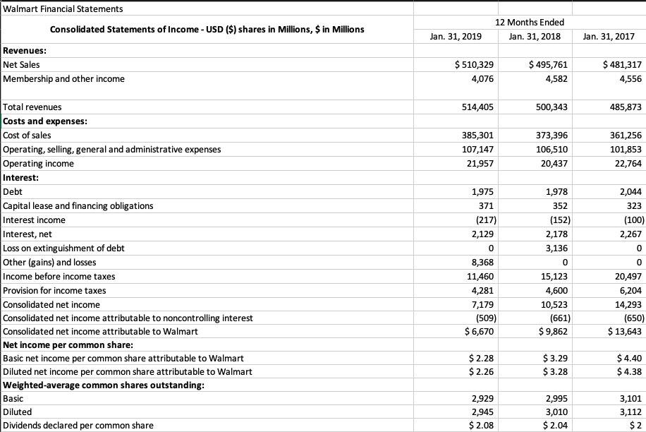 Solved Determine what amounts are needed to calculate the | Chegg.com