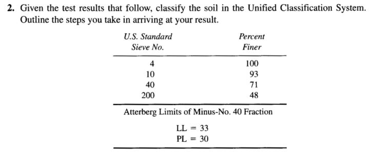 Solved 2. Given the test results that follow, classify the | Chegg.com