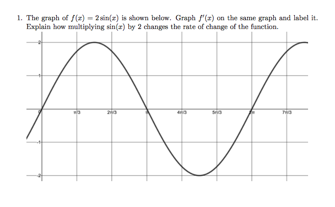 Solved 1. The graph of f(x) = 2 sin(x) is shown below. Graph | Chegg.com