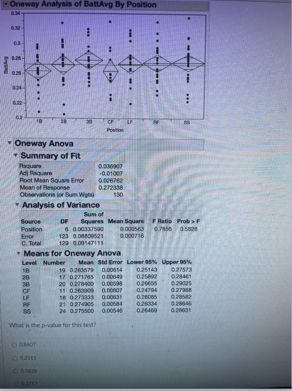 Solved Analysis of Variance What is the p-value for this | Chegg.com