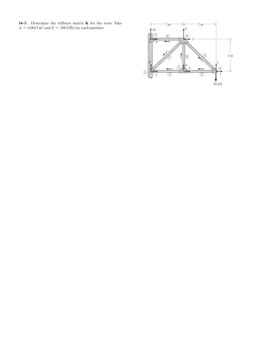 Solved 14-3. Determine the stiffness matrix K for the truss. | Chegg.com