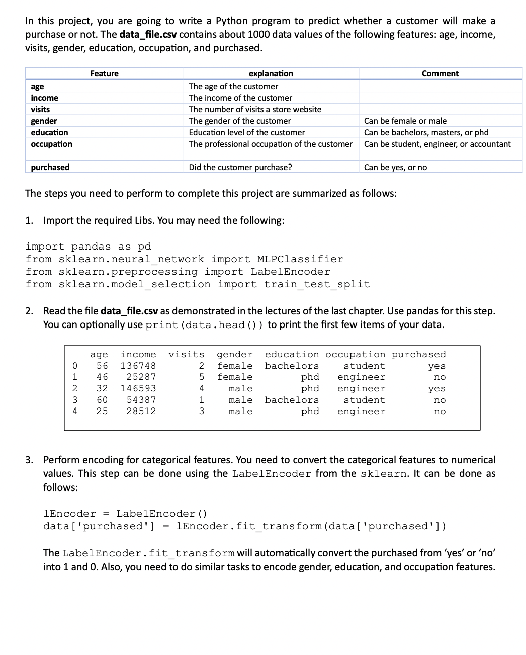 The data after encoding might look like the following | Chegg.com