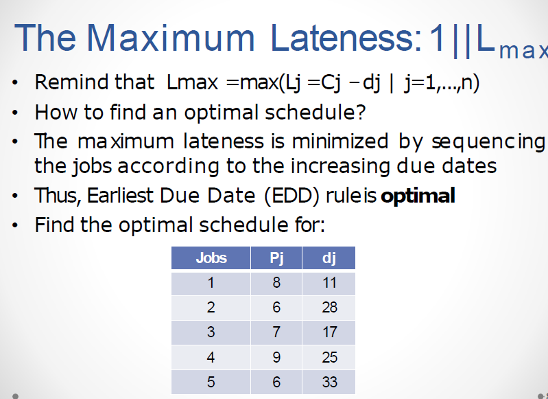 The Maximum Lateness: 1 ||Lmax .Remind that | Chegg.com