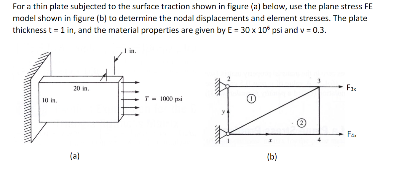 Solved For a thin plate subjected to the surface traction | Chegg.com