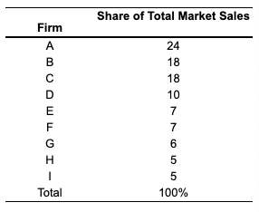 Solved Suppose that the distribution of sales within an | Chegg.com