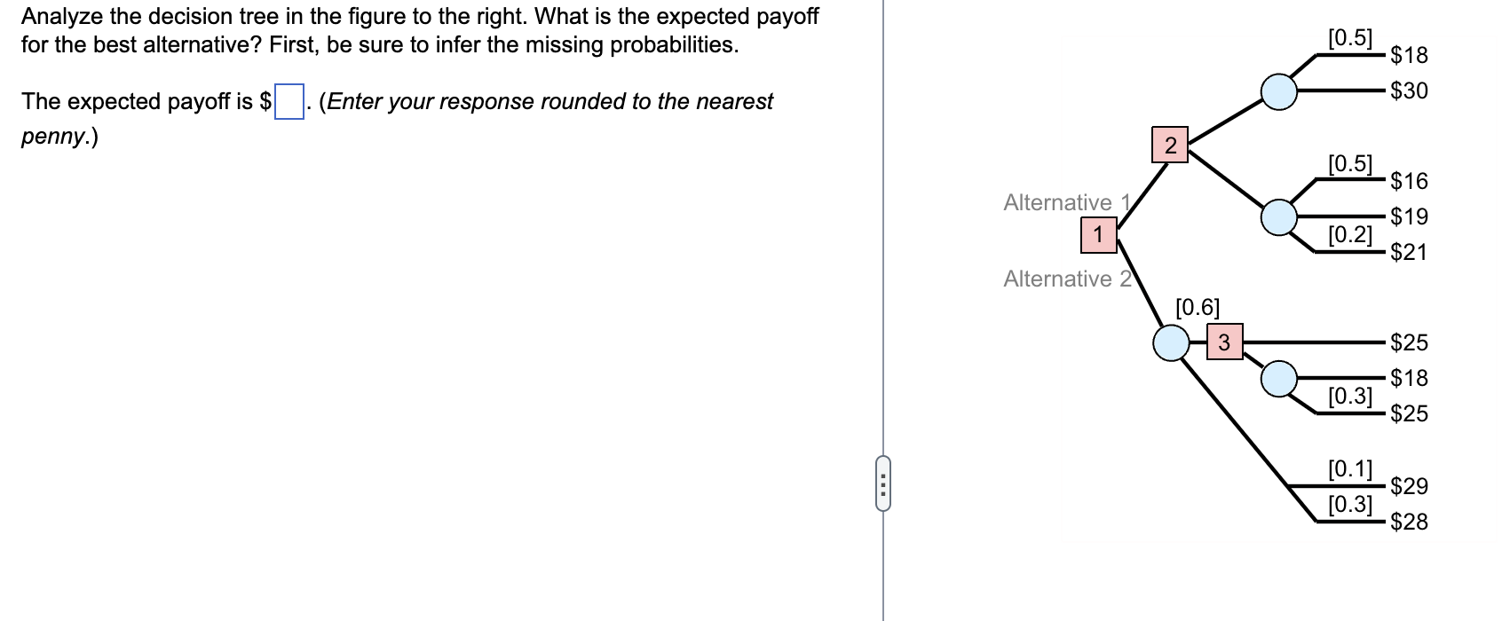 Solved Analyze the decision tree in the figure to the right. | Chegg.com