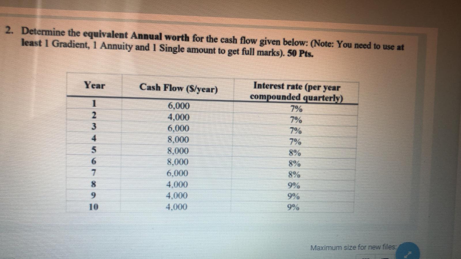Solved 2. Determine the equivalent Annual worth for the cash | Chegg.com