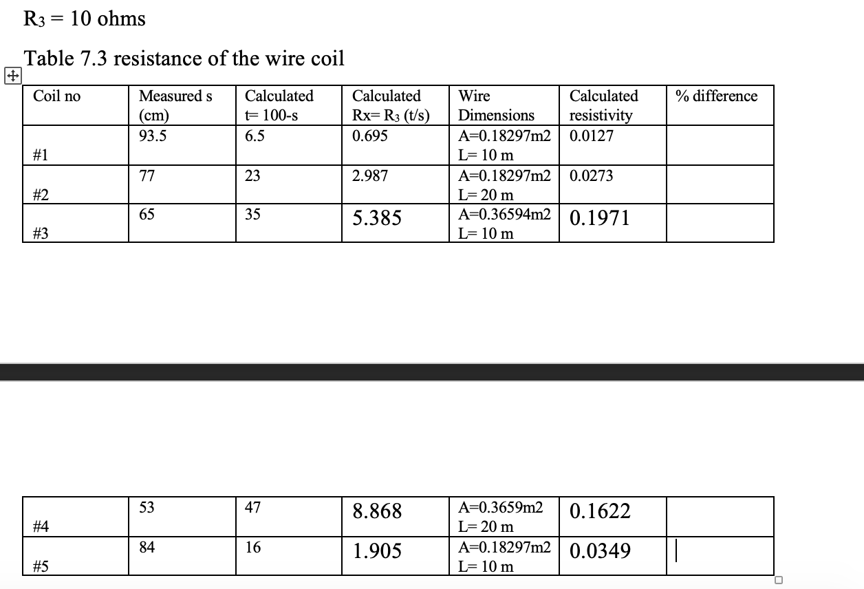 Solved R3 = 10 ohms Table 7.3 resistance of the wire coil | Chegg.com