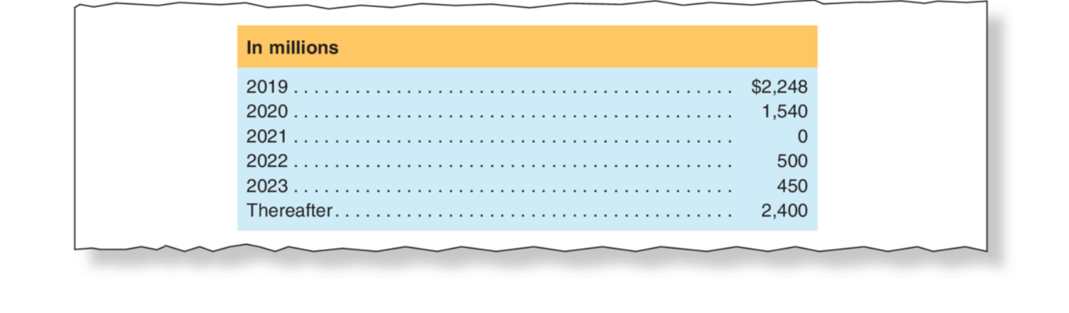 Solved P7-47. Interpreting Debt Footnotes on Interest Rates | Chegg.com