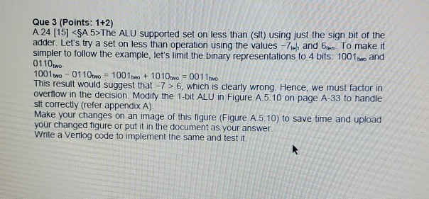 Solved Que 3 (Points: 1+2) A 24 [15] The ALU supported set | Chegg.com