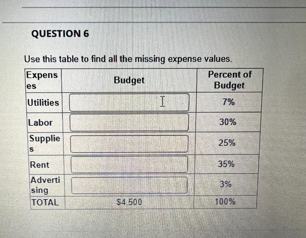 Solved Use this table to find all the missing expense | Chegg.com