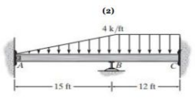 Solved Design the beams loaded as shown using Working Stress | Chegg.com