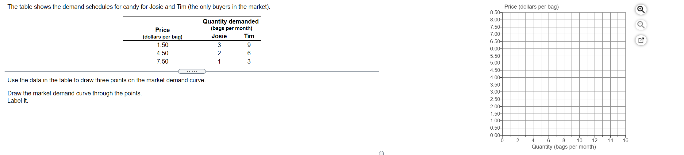 Solved The table shows the demand schedules for candy for | Chegg.com