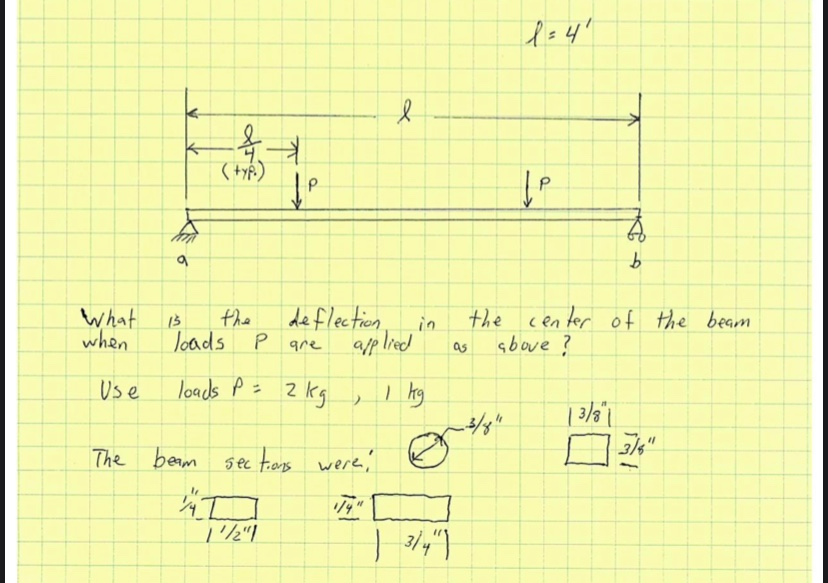 Solved the deflection formula is supposed to | Chegg.com