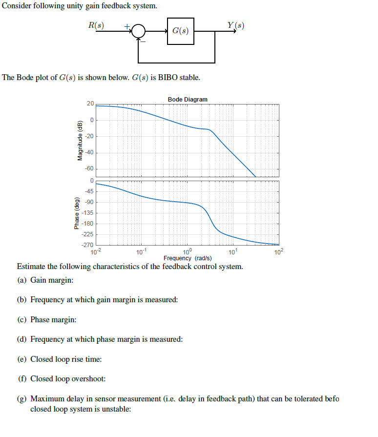 Solved Consider following unity gain feedback system. Y (s) | Chegg.com