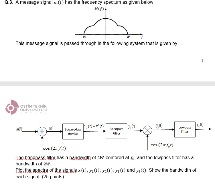 Solved This message signal is passed through in the | Chegg.com