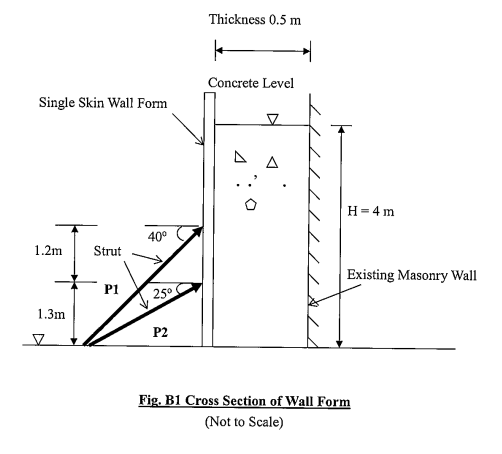 A single skin wall form is erected for concreting an | Chegg.com