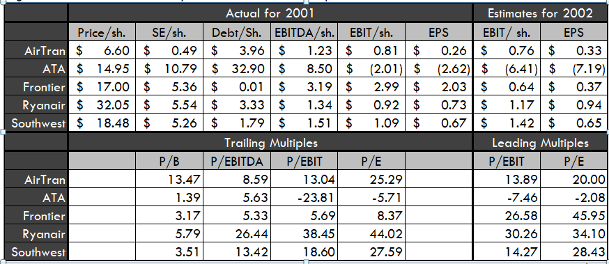 Solved Using the information below from your JetBlue IPO | Chegg.com