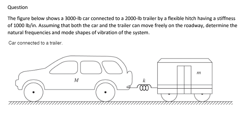 Question The figure below shows a 3000-lb car | Chegg.com