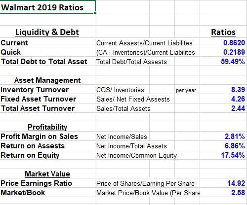 Solved Walmart 2019 Ratios \begin{tabular}{l|l|r} \hline | Chegg.com