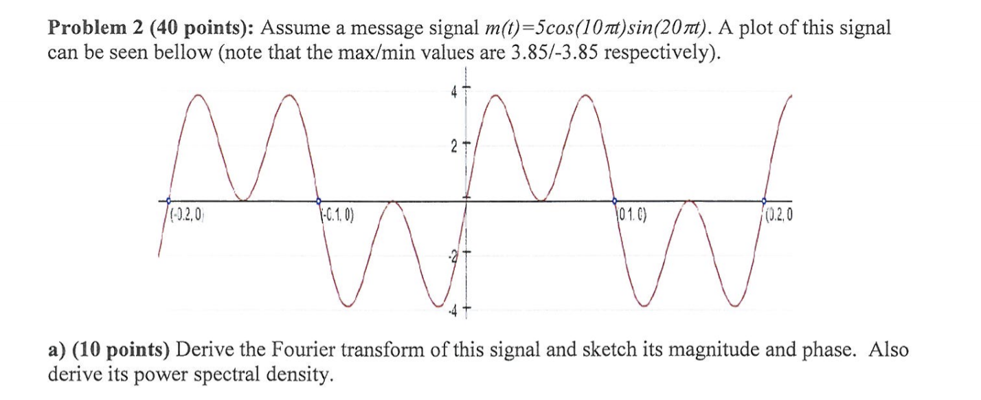 Solved Problem 2 (40 points): Assume a message signal | Chegg.com