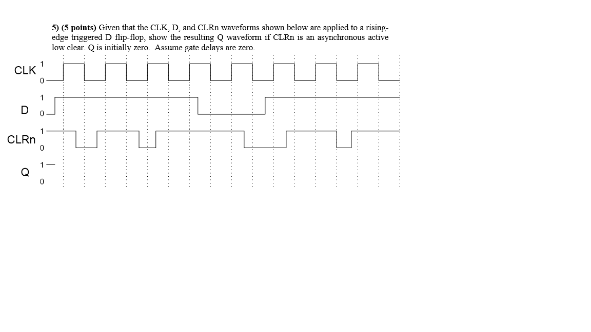 5) (5 points) Given that the CLK, D, and CLRN | Chegg.com