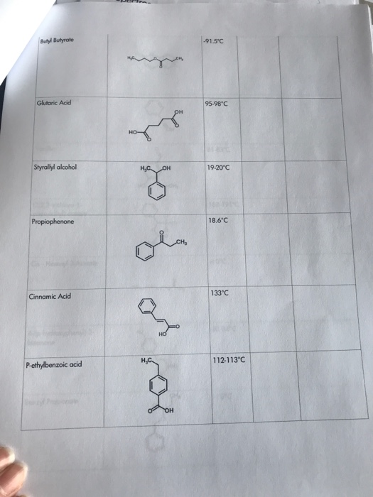 Solved | Experiment #1-Spectroscopy Reagent Table - In the | Chegg.com