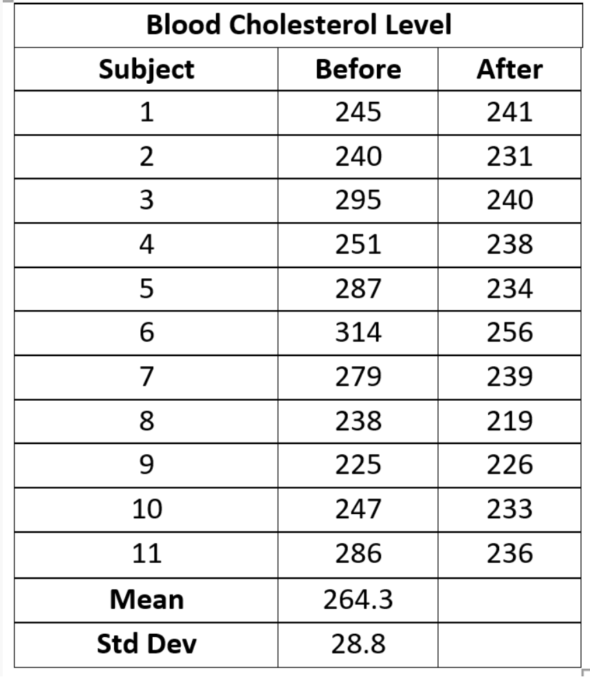 Total Cholesterol Range