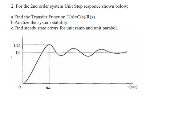 Solved 2. For the 2nd order system Unit Step responce shown | Chegg.com