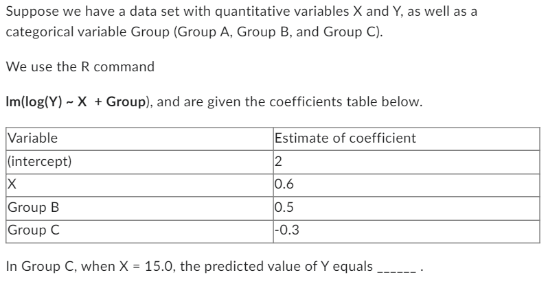 Solved The graph below shows the relationship between | Chegg.com