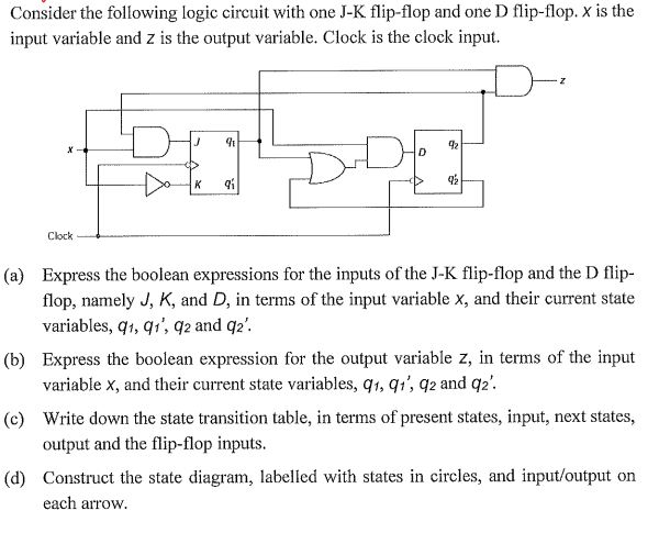 Solved Consider The Following Logic Circuit With One J K 