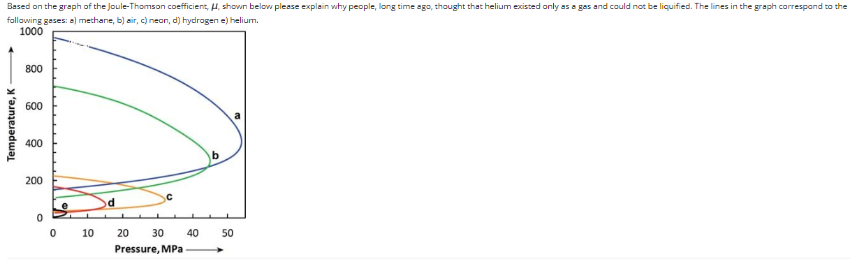 Solved Based on the graph of the Joule-Thomson coefficient, | Chegg.com