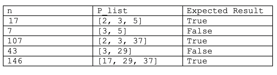 Solved I have to complete a problem in Python that states: | Chegg.com