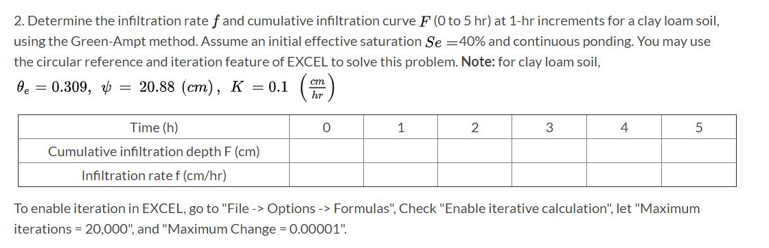 Solved 2. Determine the infiltration rate f and cumulative | Chegg.com